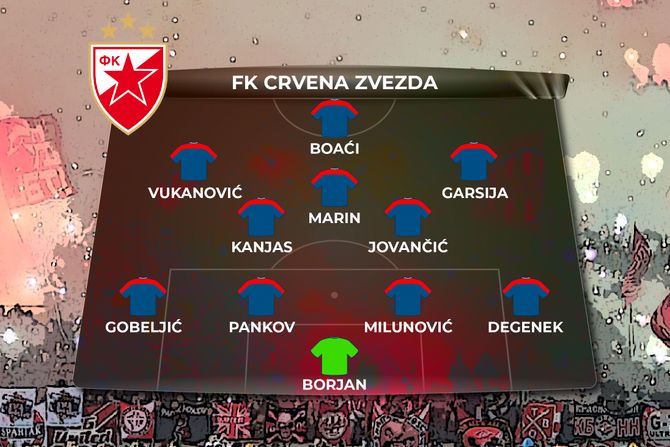 Ovo je Zvezdin sastav za Bajern: Milojević "istumbao" odbranu i ...