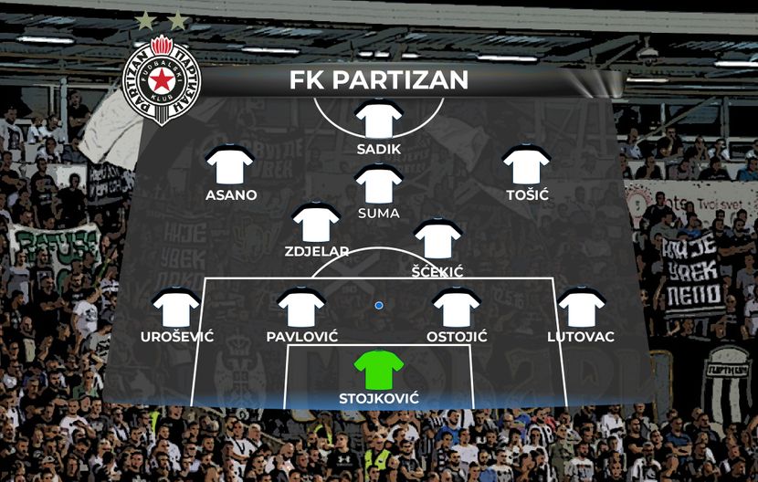 Novac, koeficijenti, mesto nosioca: Šta sve Partizan može da dobije ...