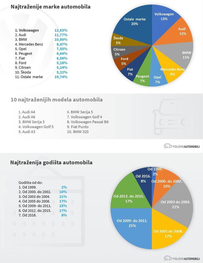 Saznajte da li je vaš automobil među najvećim zagađivačima u Srbiji ...