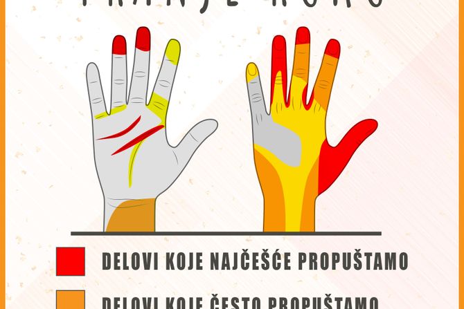 Delovi koje najčešće preskačemo pri pranju ruku, a glavni su prenosioci ...