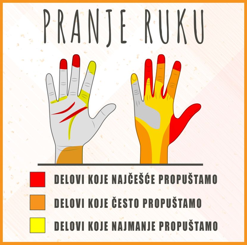 Delovi koje najčešće preskačemo pri pranju ruku, a glavni su prenosioci ...