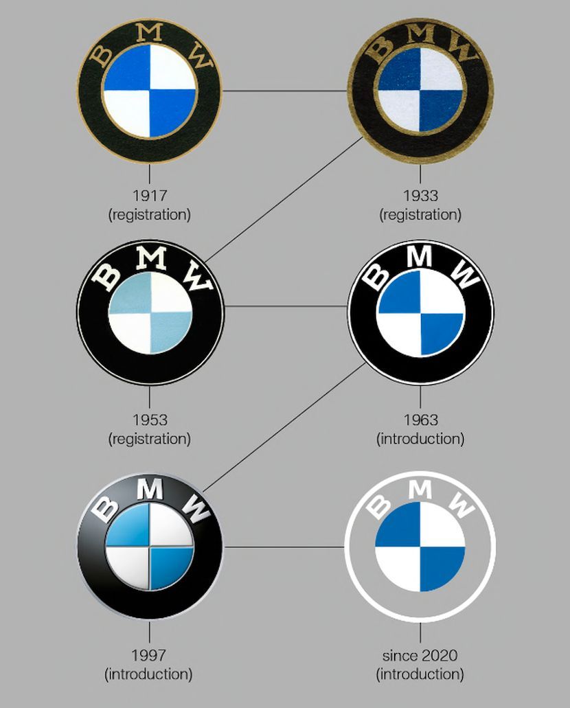 Novi simbol za digitalno doba: BMW ima novi logo - Telegraf.rs