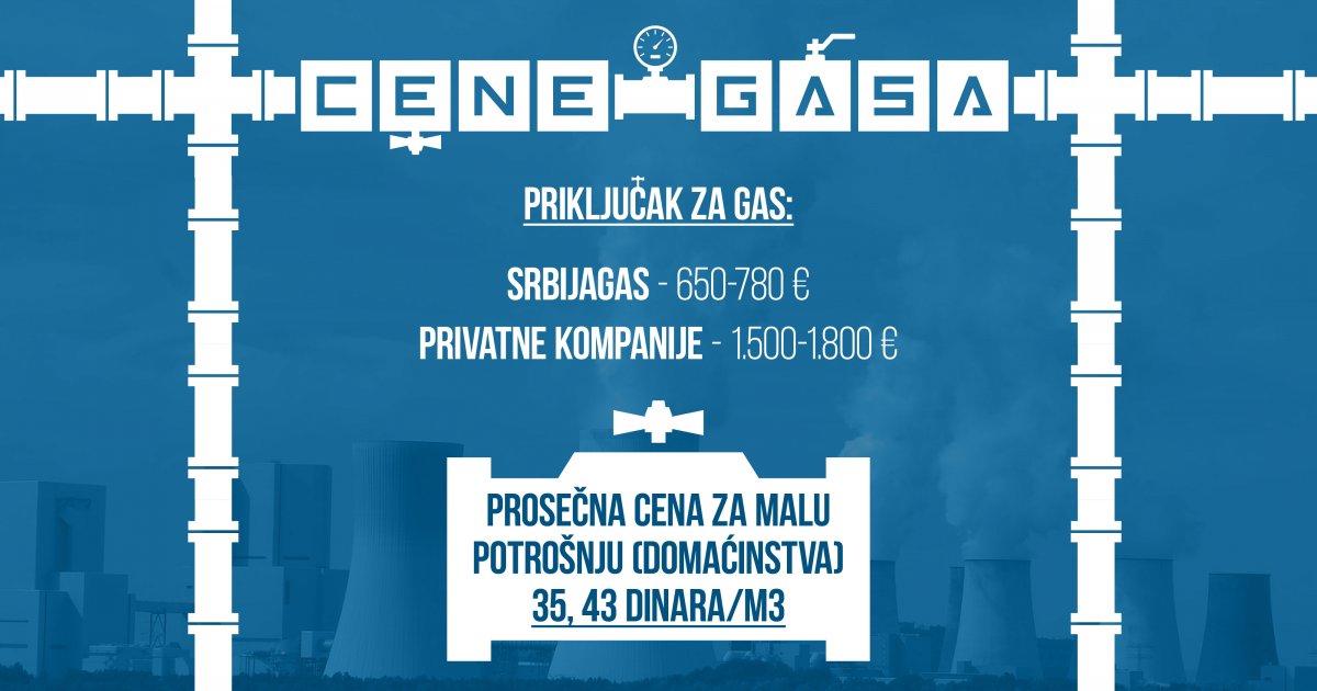 Šta da radite ako nećete gas od kompanije koja je na vašoj opštini ...
