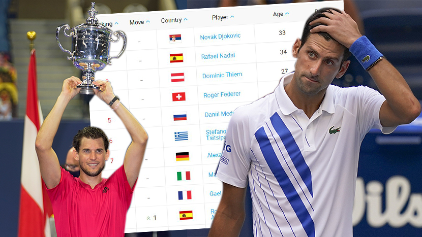 Ovako izgleda prva ATP lista posle izbacivanja Novaka sa US Opena i ...