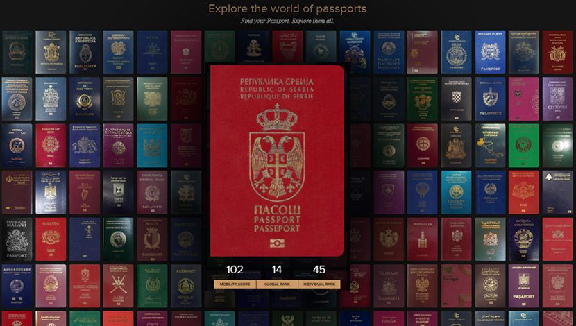 Srpski pasoš jači od američkog: Passport Index objavio najnovije ...