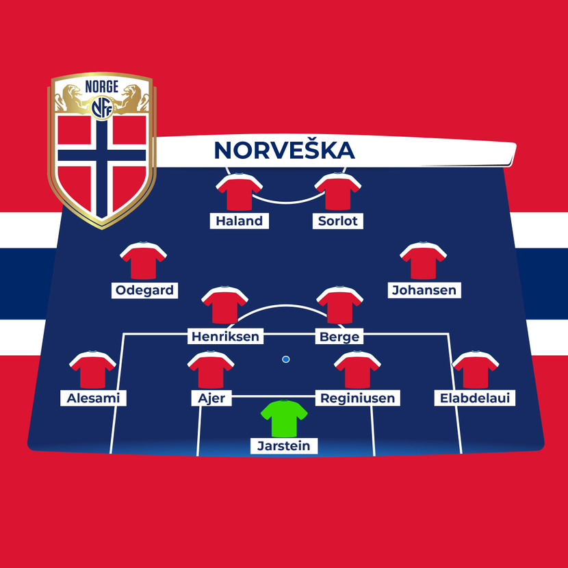Sve što bi trebalo da znate o meču Norveška - Srbija: Očekivani sastavi ...
