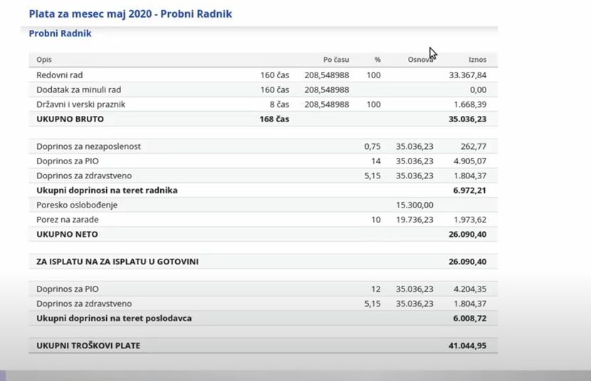 Koliko košta biti influenser? Kako izgleda platna lista, i tri moguća ...