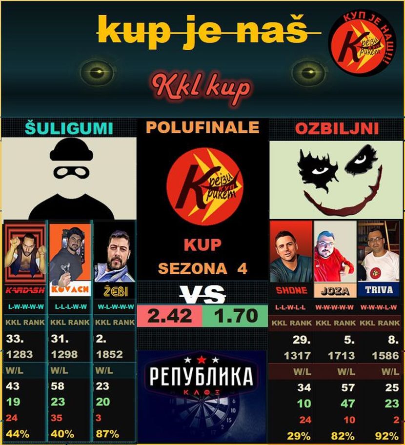 Svi u Sremu nose strelice u džepu: Pikado se igra širom sveta, a igra ...