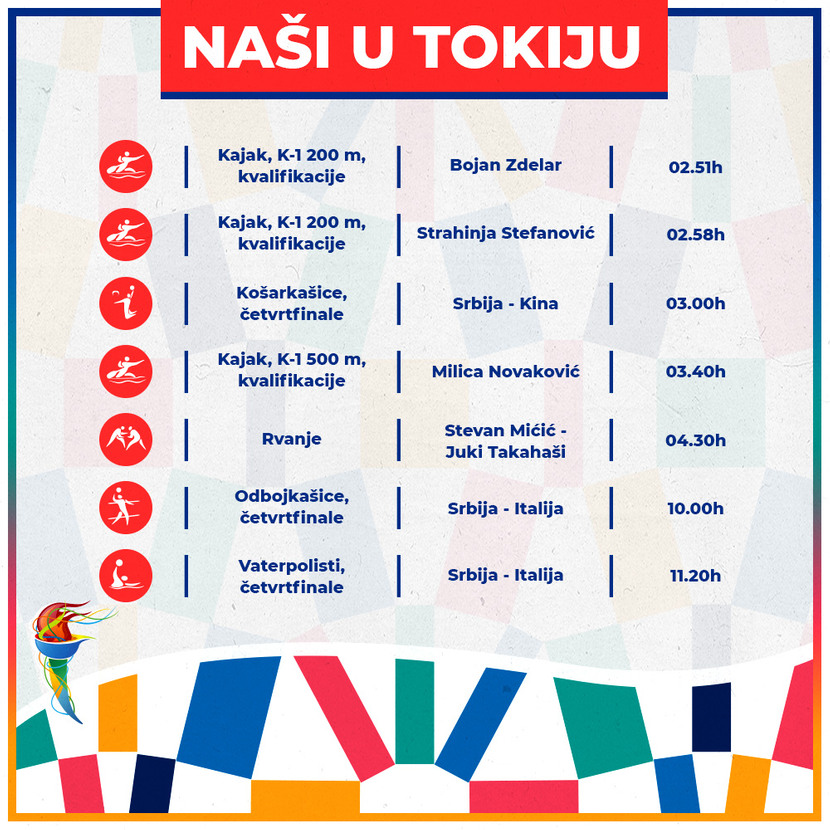 Raspored srpskih sportista 12. dana OI: Vaterpolisti, košarkašice i ...