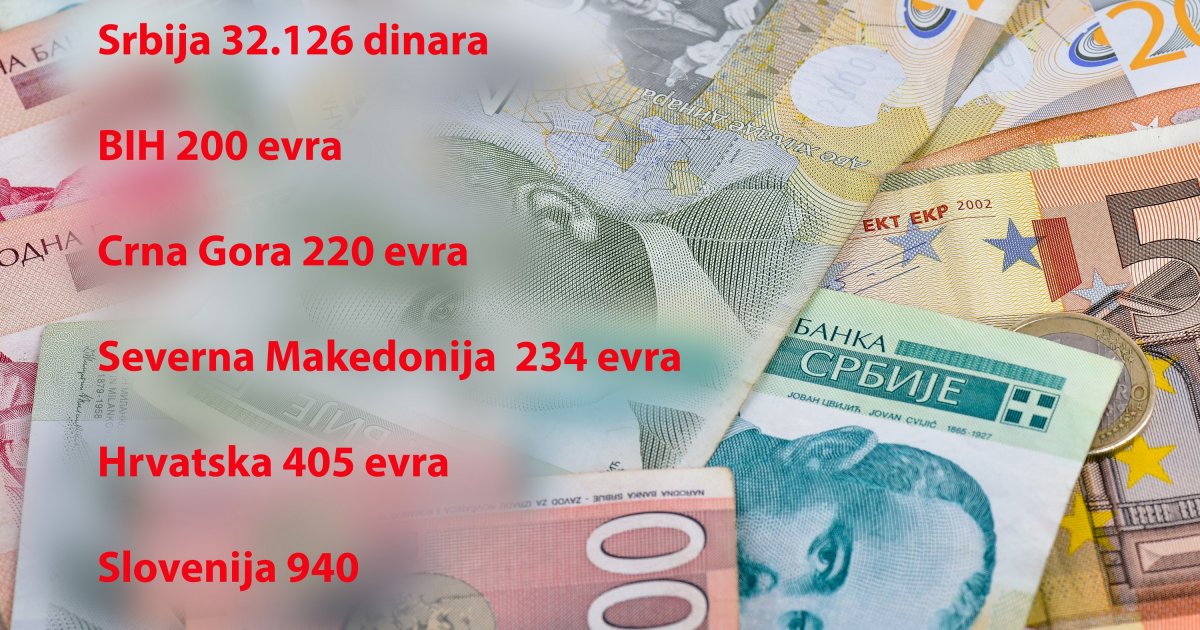 Gde je najniži minimalac i kako Srbija stoji? Uporedili smo cene ...