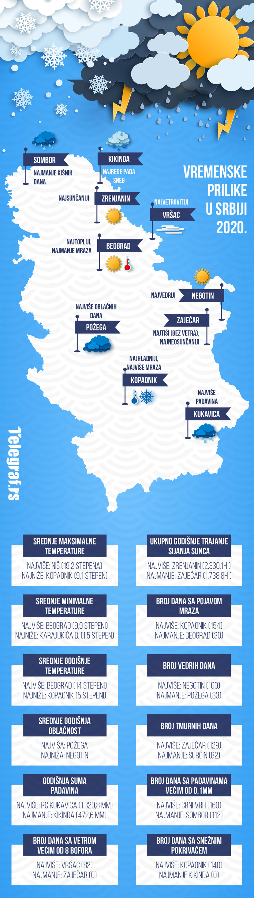 Klimatska slika Srbije: Zašto je Beograd pakao, a Negotin raj ...