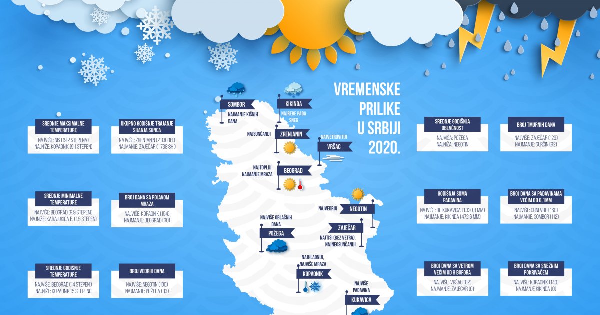 Klimatska slika Srbije: Zašto je Beograd pakao, a Negotin raj ...