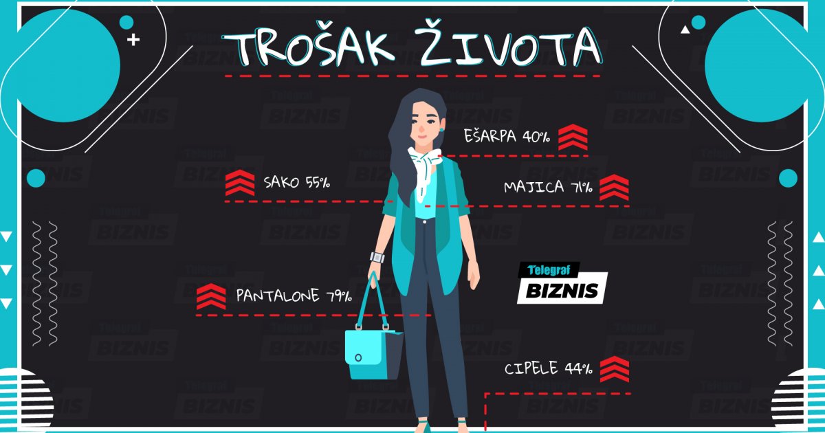 Šta će nam oboriti cene ove godine - Telegraf Biznis