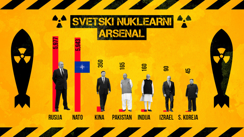 Da li nam stvarno preti nuklearni Armagedon: Koliko bojevih glava ima Putin? - Telegraf.rs