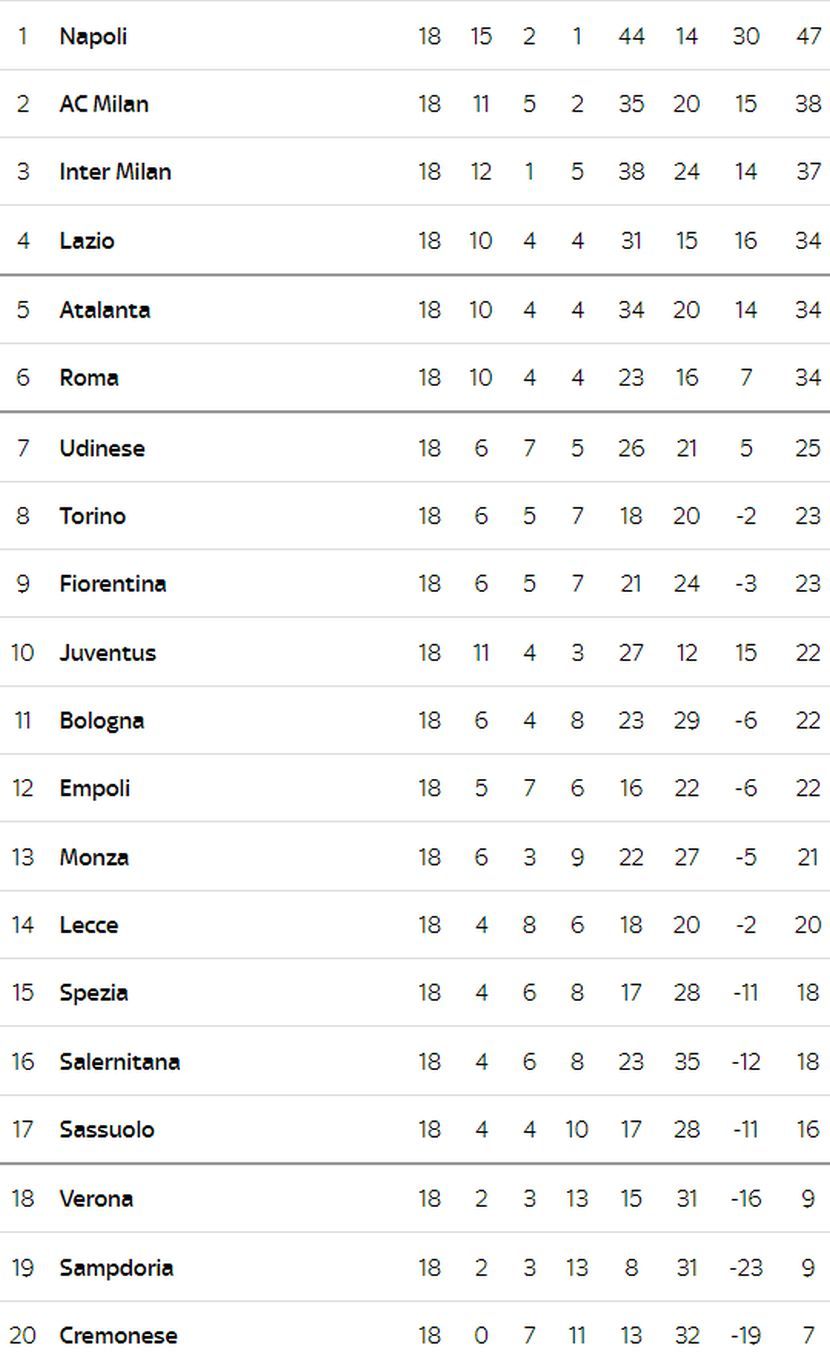 Ovako izgleda tabela Serije A kada država radi svoj posao - Telegraf.rs