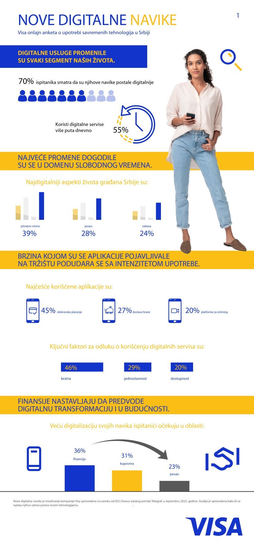 Nova studija kompanije Visa:Polovina potrošača u Srbiji troši više od 3 ...