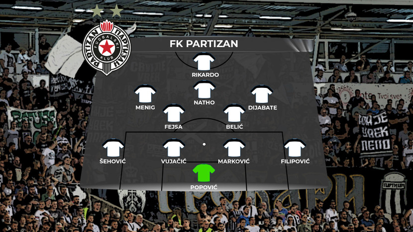 Partizanov tim za Šerif u Ligi konferencija - Telegraf.rs