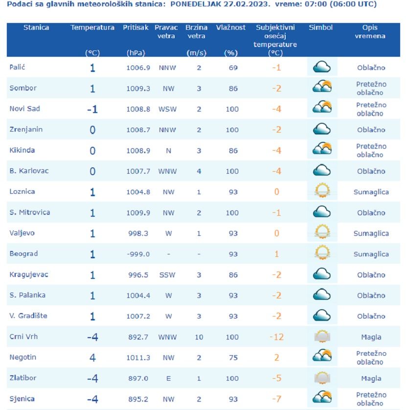 Od -12 do +2, gde je jutros u Srbiji bilo najhladnije? Ovo su ...