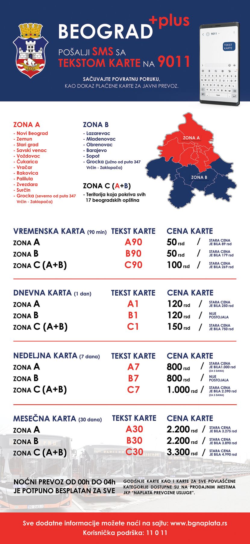 Novi način naplate karata u Beogradu - Telegraf.rs