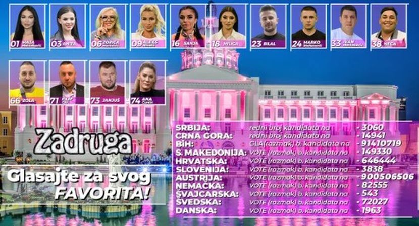 Aleksandra Nikolić je pobednica Zadruge 6 - Telegraf.rs