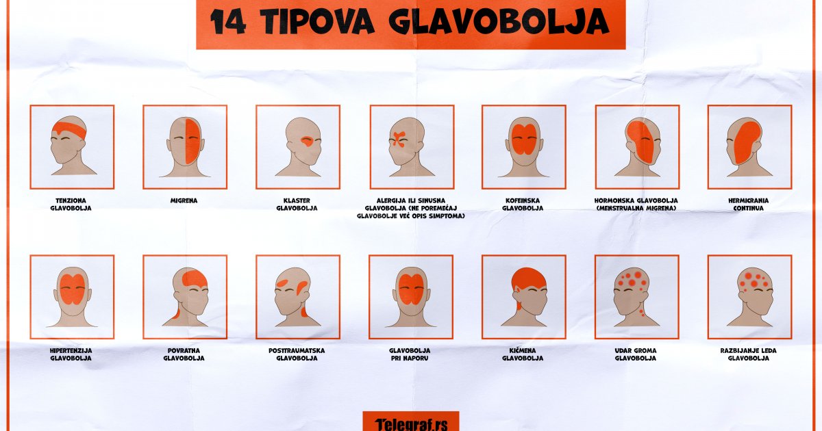 14 vrsta glavobolje - Telegraf.rs