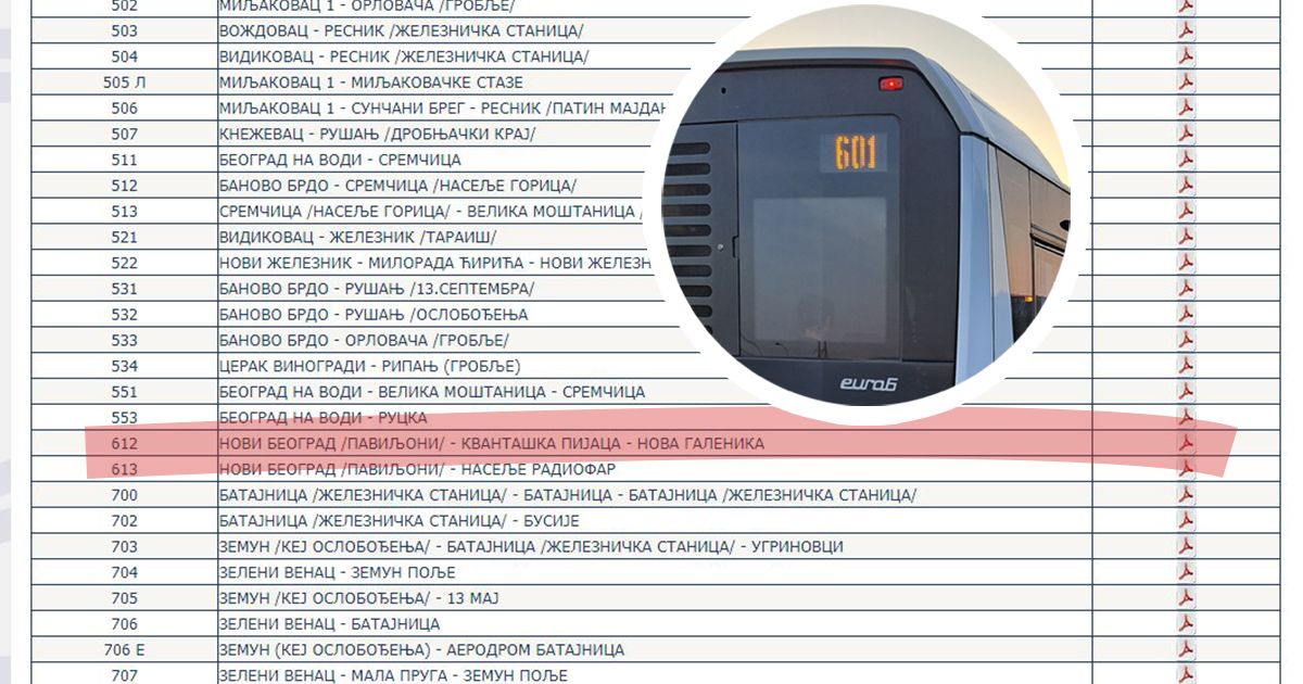 Bus 601 izbrisan sa sajta GSP - Telegraf.rs