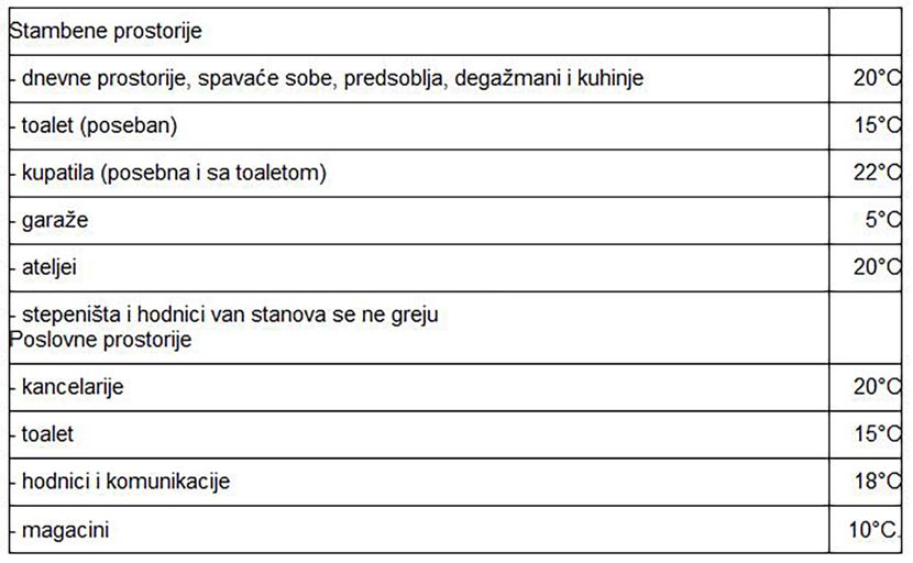 Evo zašto su hladni radijatori: Temperatura je toliko visoka da je ...