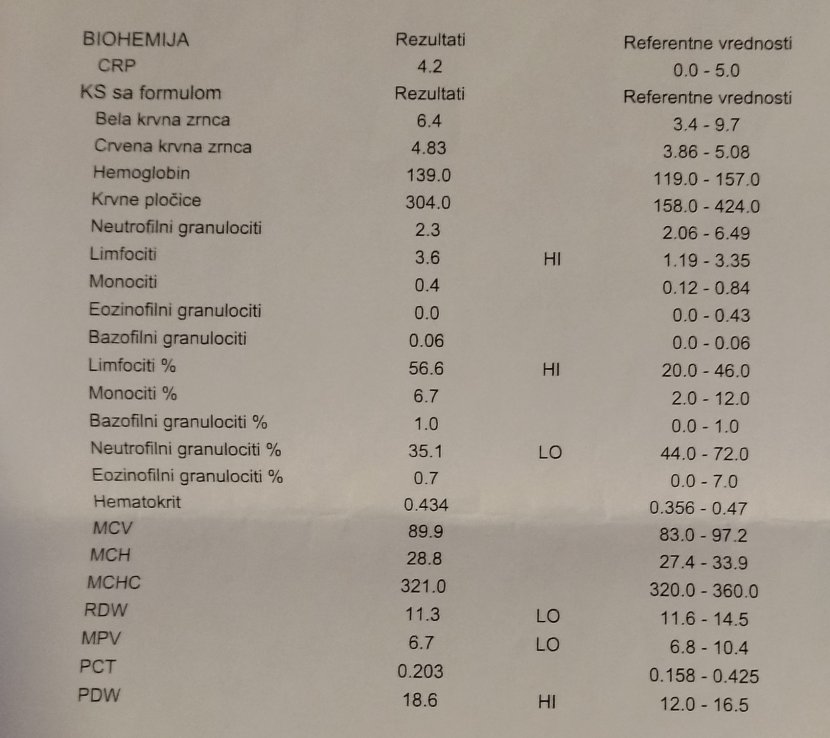 Korona ili grip? Evo kako izgleda laboratorija osobe zaražene kovidom i ...