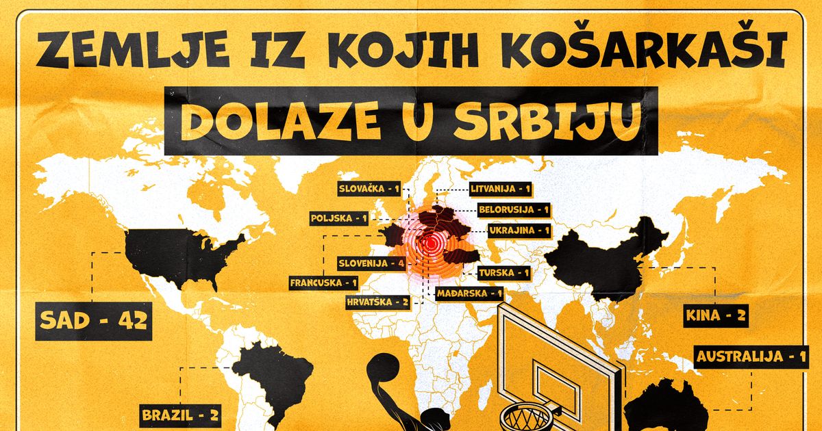 Mapa stranaca u srpskoj košarci: Od Amerike i Brazila do Ukrajine i Kine, preko 60 igrača u ...