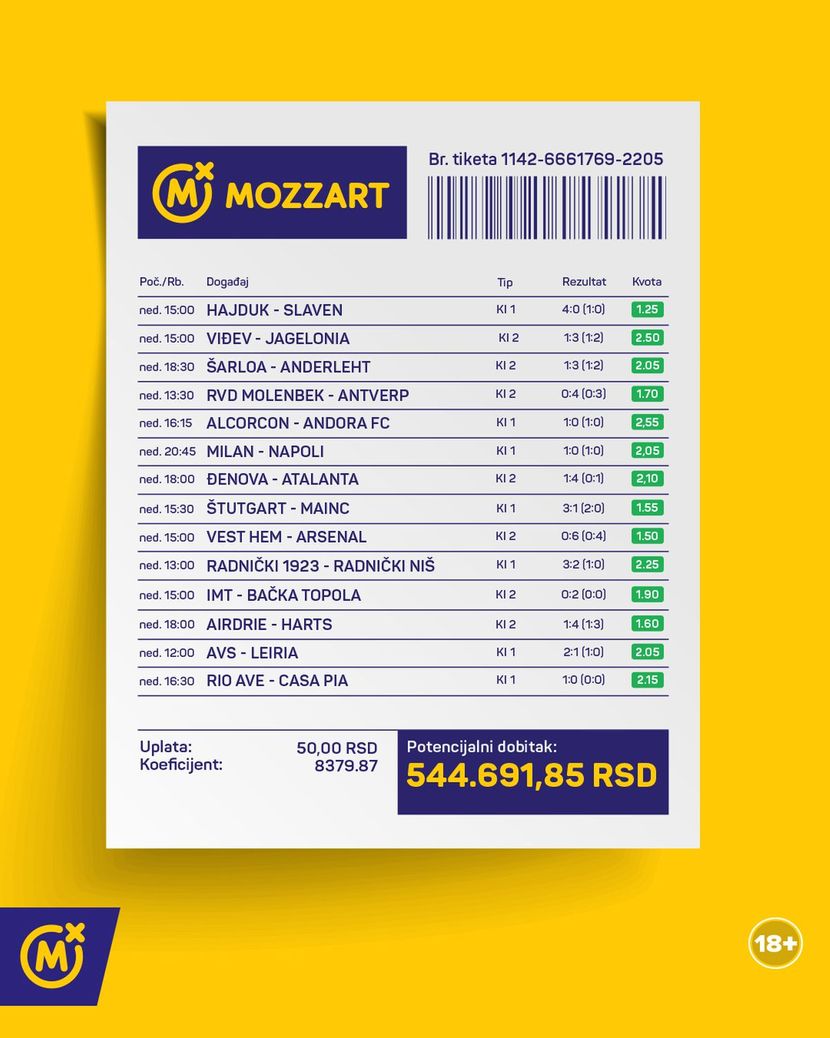 Ludi tiket u Novoj Varoši: Čovek ušao sa 50, pa izašao sa pola miliona dinara iz Mozzart ...