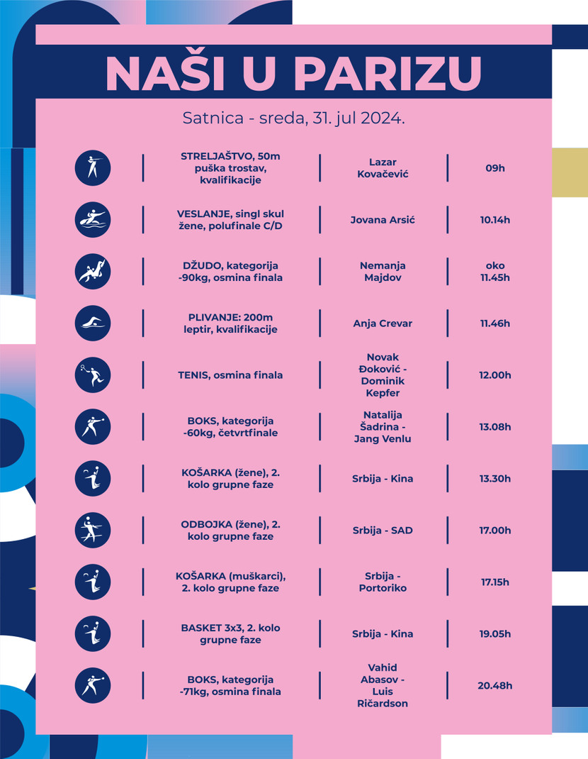 Raspored srpskih sportista na OI, sreda 31. jul: Novak Đoković, mnogo ...