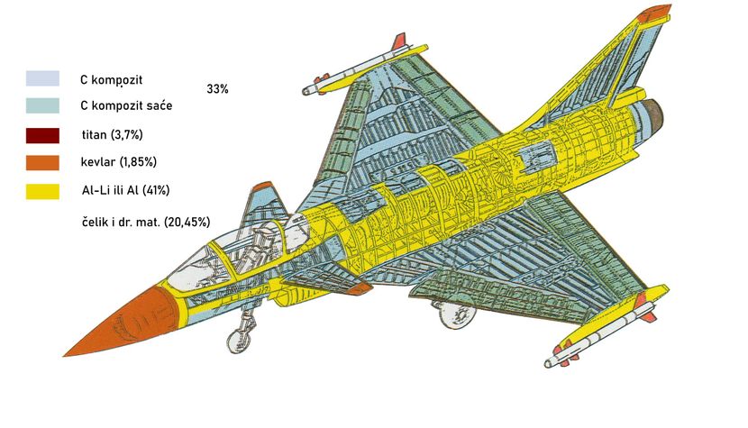 NA1 - novi, nadzvučni avion: Nikad ostvarena bajka Jugoslavije, zemlje ...