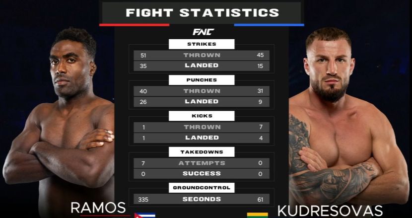 FNC 19 uživo prenos, Vaso Bakočević, Miran Fabjan - Telegraf.rs