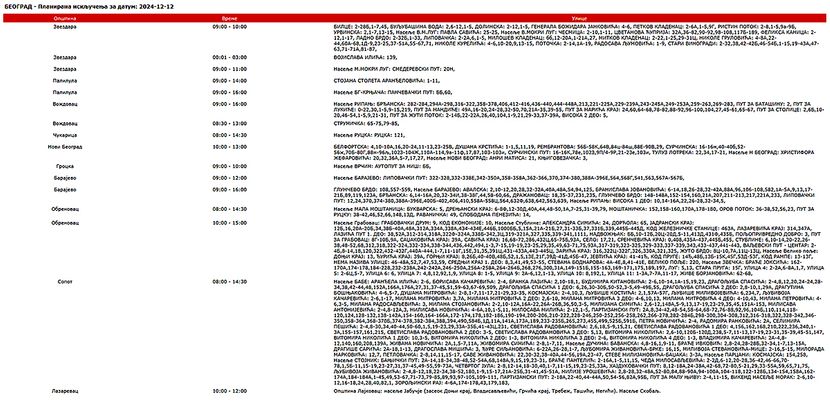 Delovi Beograda danas bez struje: Poznat detaljan spisak ulica - Vesti - Telegraf.rs