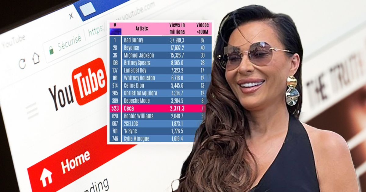 Ceca na svetskoj lisi! Njen kanal na Jutjubu je jači od ovih svetskih ...